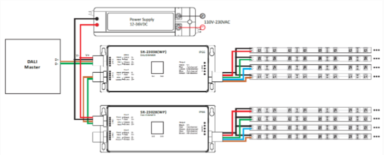 RGBW DALI Dimmer Waterproof Controller IP67 | LED Lighting