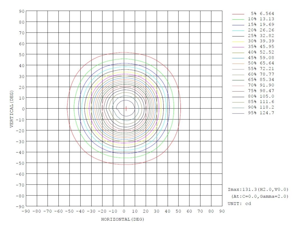 LED POD Handrail PUK Light 26mm Cut 24V Pod Lighting | Lightrail