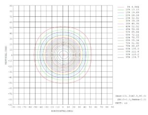 LED POD Handrail PUK Light 26mm Cut 24V Pod Lighting | Lightrail